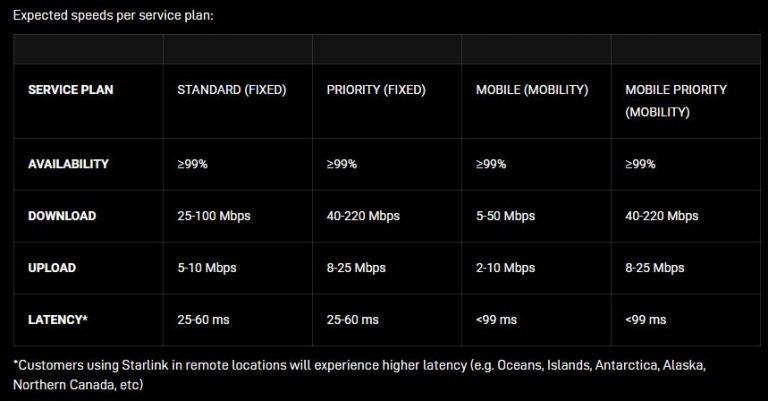 UiTM is getting 10 Starlink satellites kits but their campuses already ...