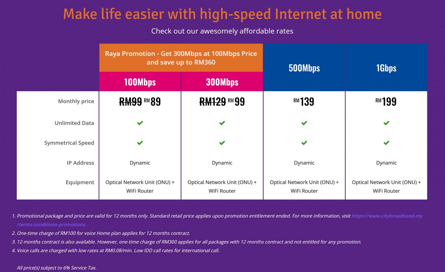 Is TNB Allo and City Broadband about to launch the cheapest 100Mbps ...