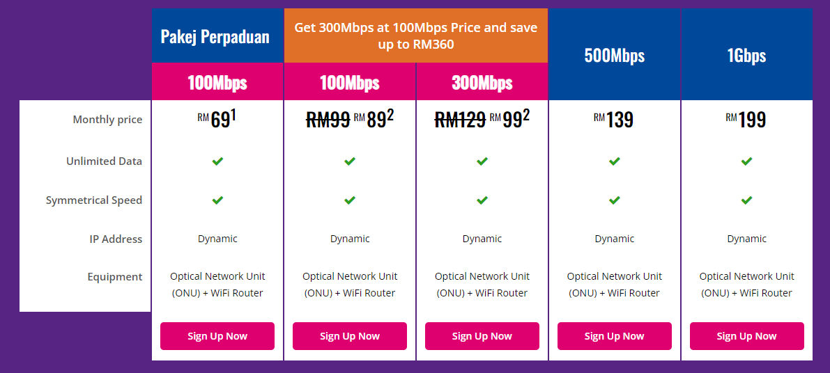 City Broadband's new Pakej Perpaduan offers 100Mbps fibre broadband for ...