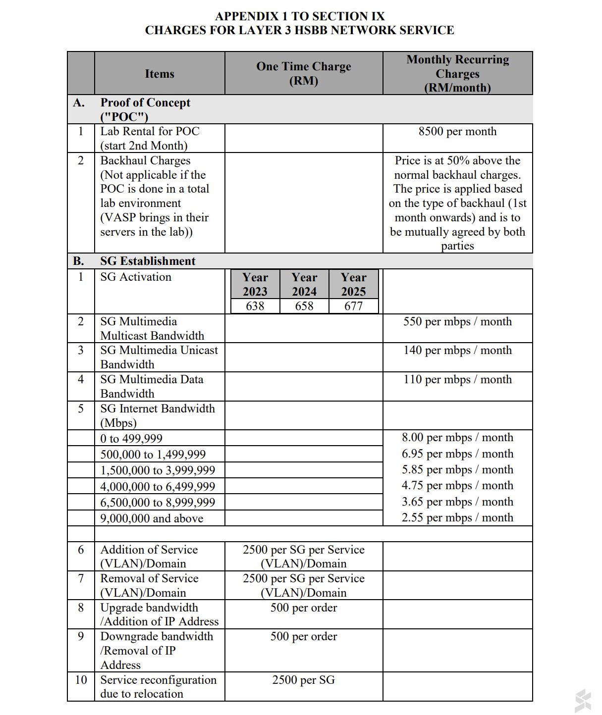 TM releases new HSBB pricing to comply with MSAP, but it may not ...