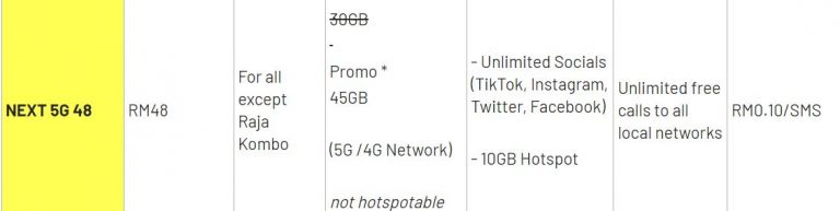 Digi Prepaid Next 5G: 45GB 5G data, unlimited calls and 10GB hotspot for RM48/month - SoyaCincau