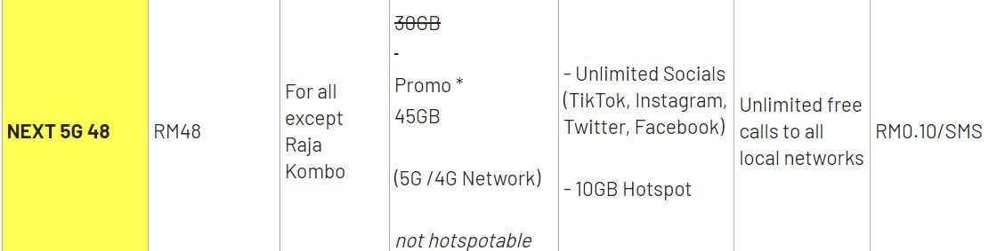 Digi Prepaid Next 5G: 45GB 5G data, unlimited calls and 10GB hotspot ...