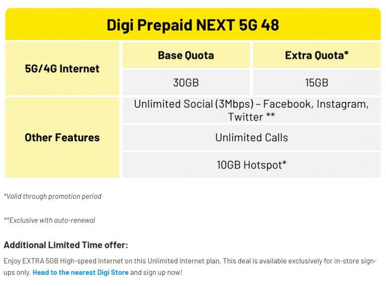 Digi Prepaid Next 5G: 45GB 5G data, unlimited calls and 10GB hotspot for RM48/month - SoyaCincau