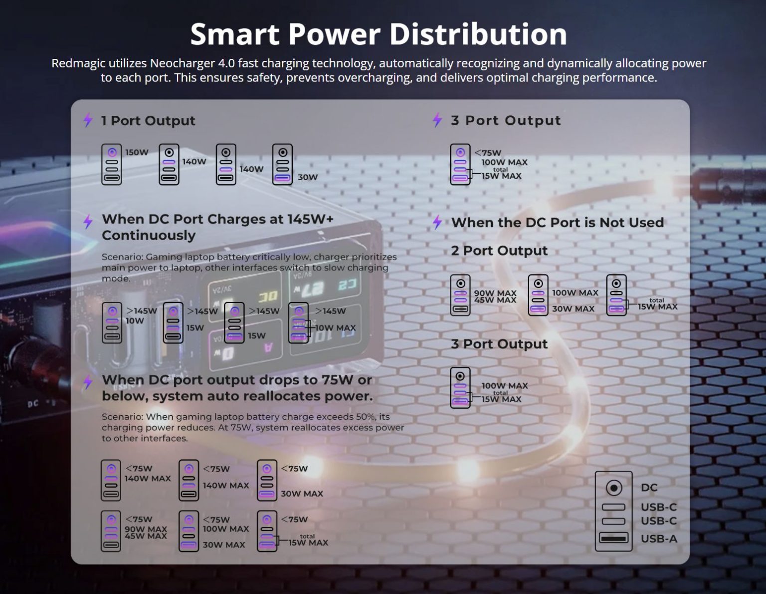 Redmagic's 150W Smart GaN Charger has RGB lights, colour screen and ...