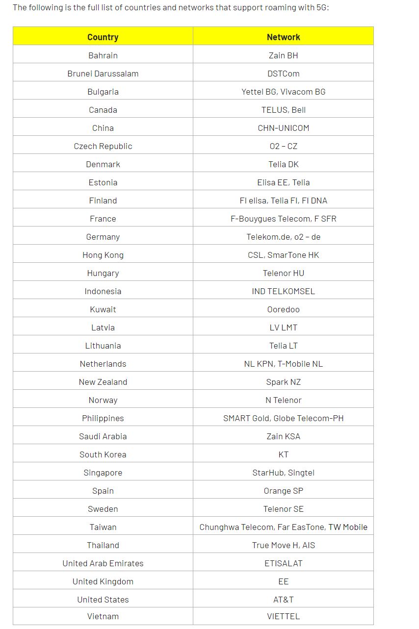 Digi offers 30 days unlimited 5G roaming for RM98, new Roam Like Home now covers 70 countries ...