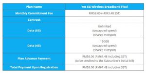 Yes 5G now offers unlimited 5G broadband with no speed cap and no ...