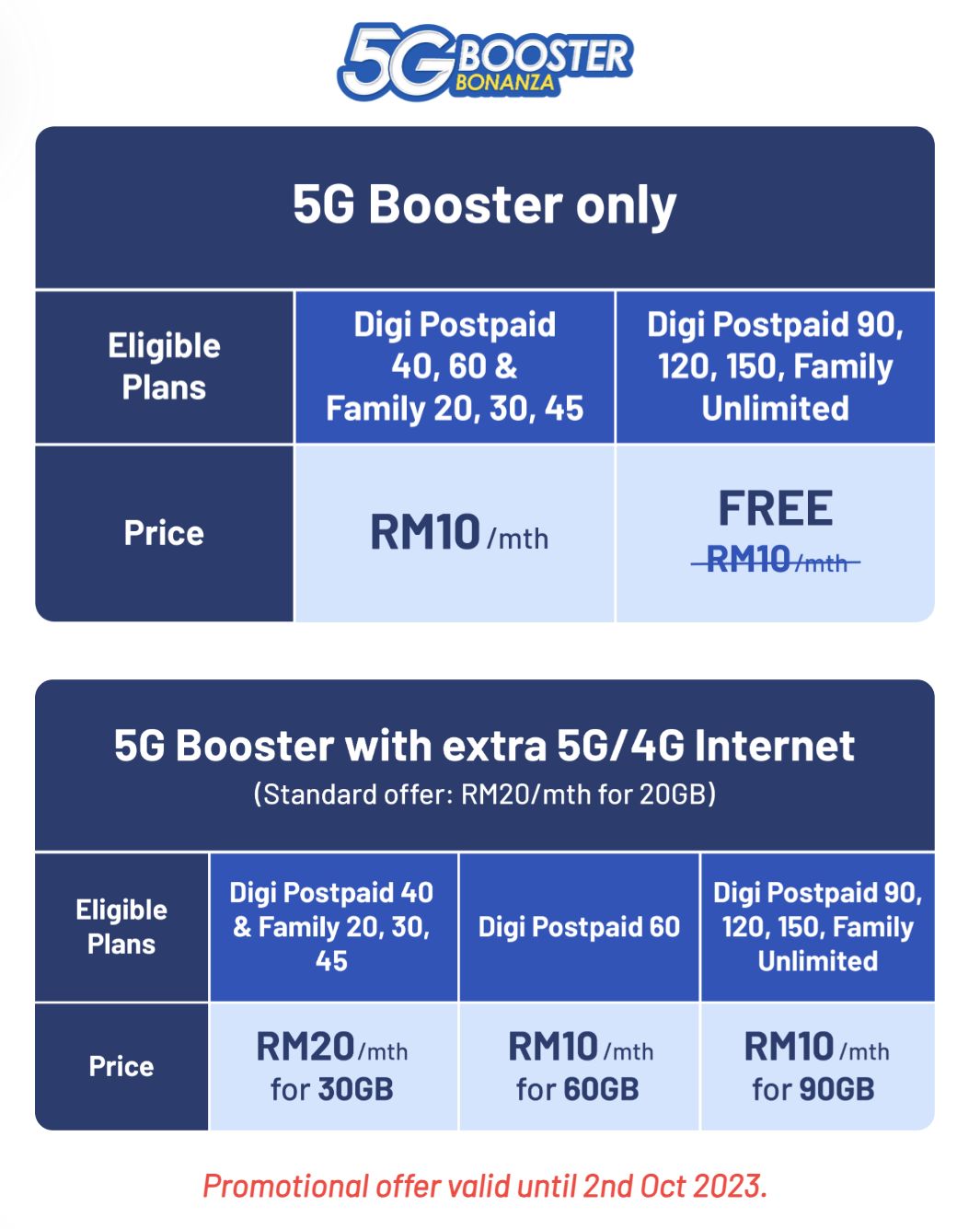 [UPDATED] CelcomDigi postpaid users on high-tier plans may have to pay ...
