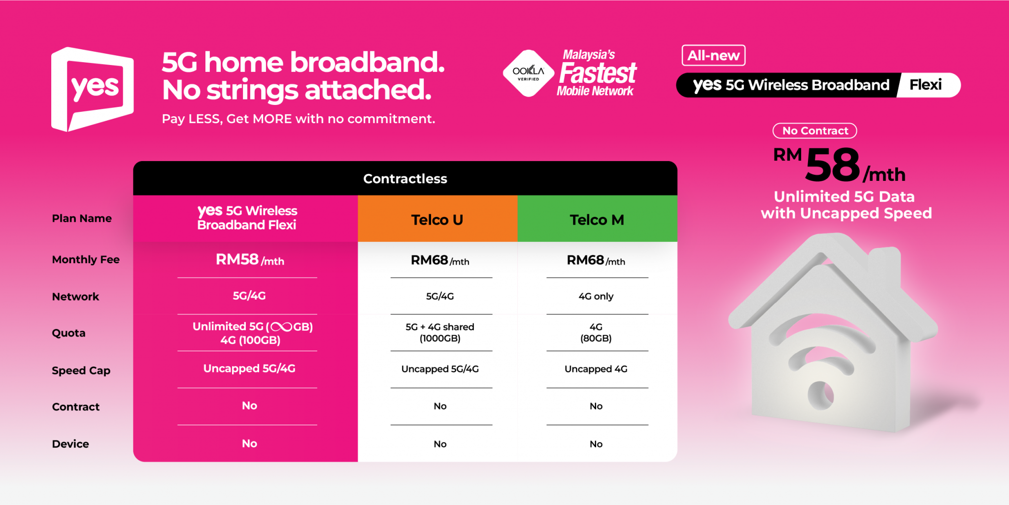 Yes 5G presents two new affordable 5G wireless broadband plans ...
