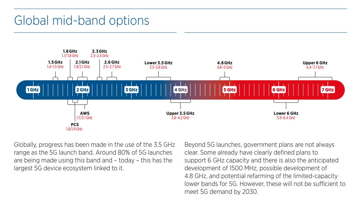 Maxis conducts 6GHz field trial with Universiti Malaya. Here's why it's ...
