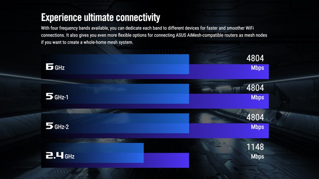 Best WiFi 6 routers to get in Malaysia for 2Gbps internet plans ...