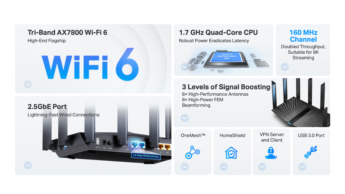 Best WiFi 6 routers to get in Malaysia for 2Gbps internet plans ...