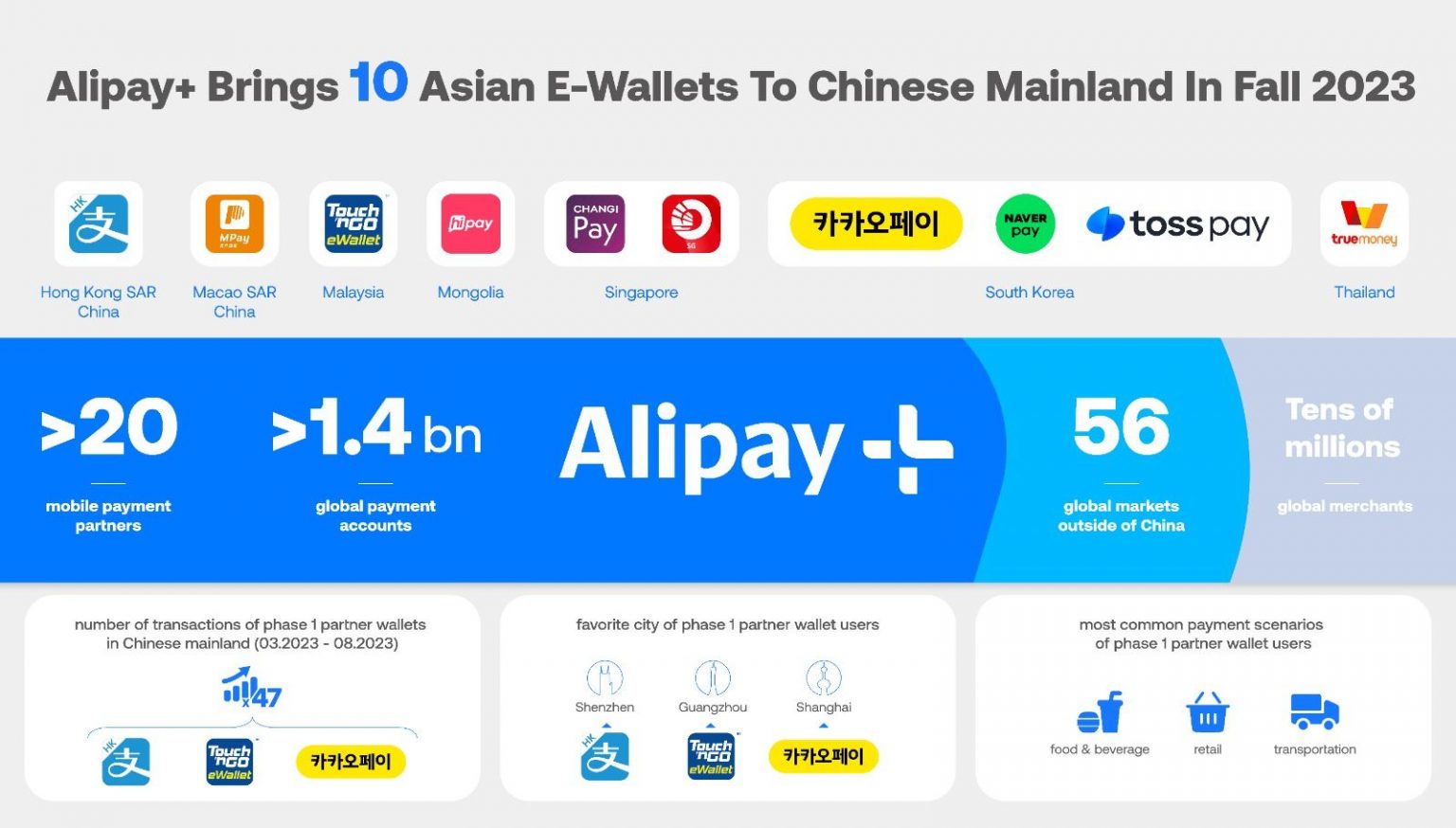 10 Asian eWallets including Touch ‘n Go eWallet support cross-border ...