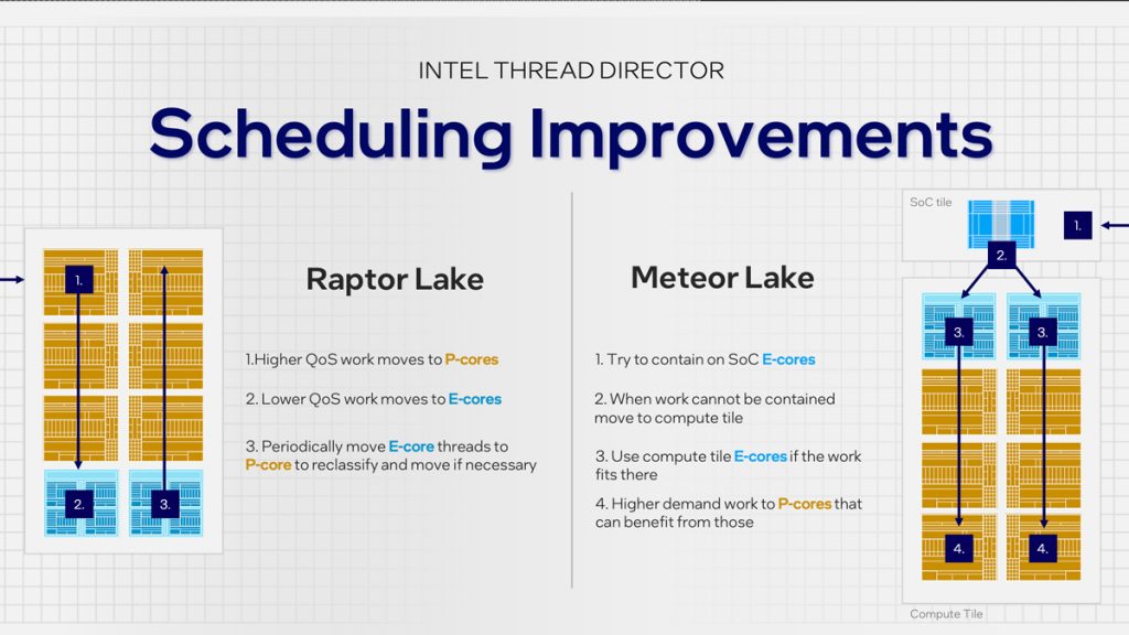 Meteor Lake: Intel's upcoming mobile processors features new 'tile' based architecture - SoyaCincau