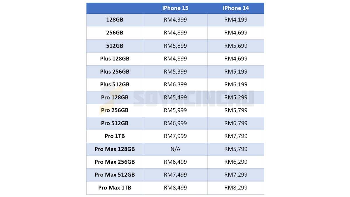 iPhone 15 and iPhone 15 Pro: 10 things you need to know - SoyaCincau