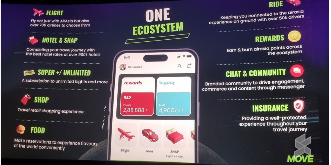 AirAsia Superapp will be rebranded to airasia move - travel and finance ...