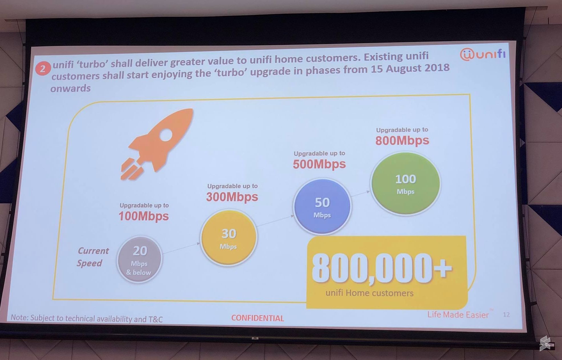 Unifi Turbo: Existing subscribers get 10X speed upgrade. Here are the ...