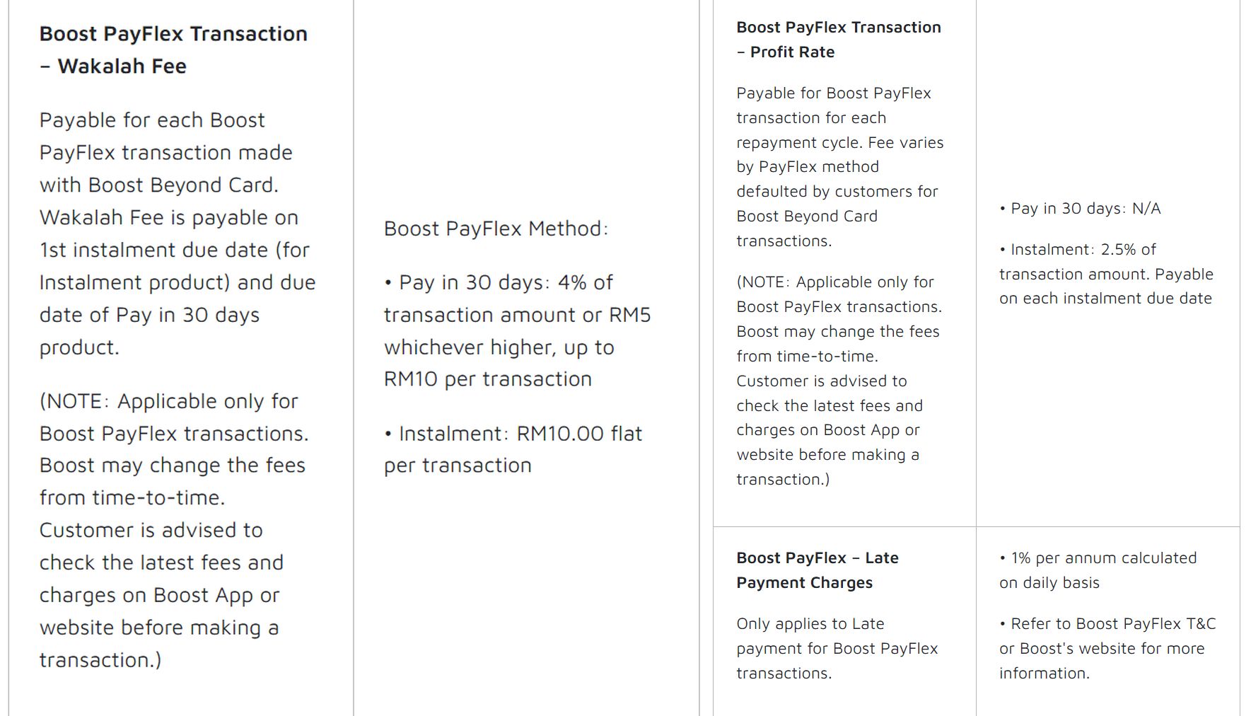 CelcomDigi x Boost Beyond: Malaysia's first prepaid card with Buy Now ...