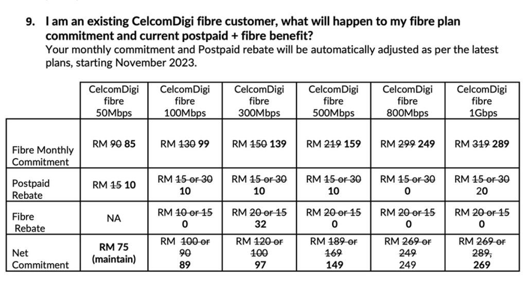 CelcomDigi reveals new home fibre plans with lower prices starting at ...