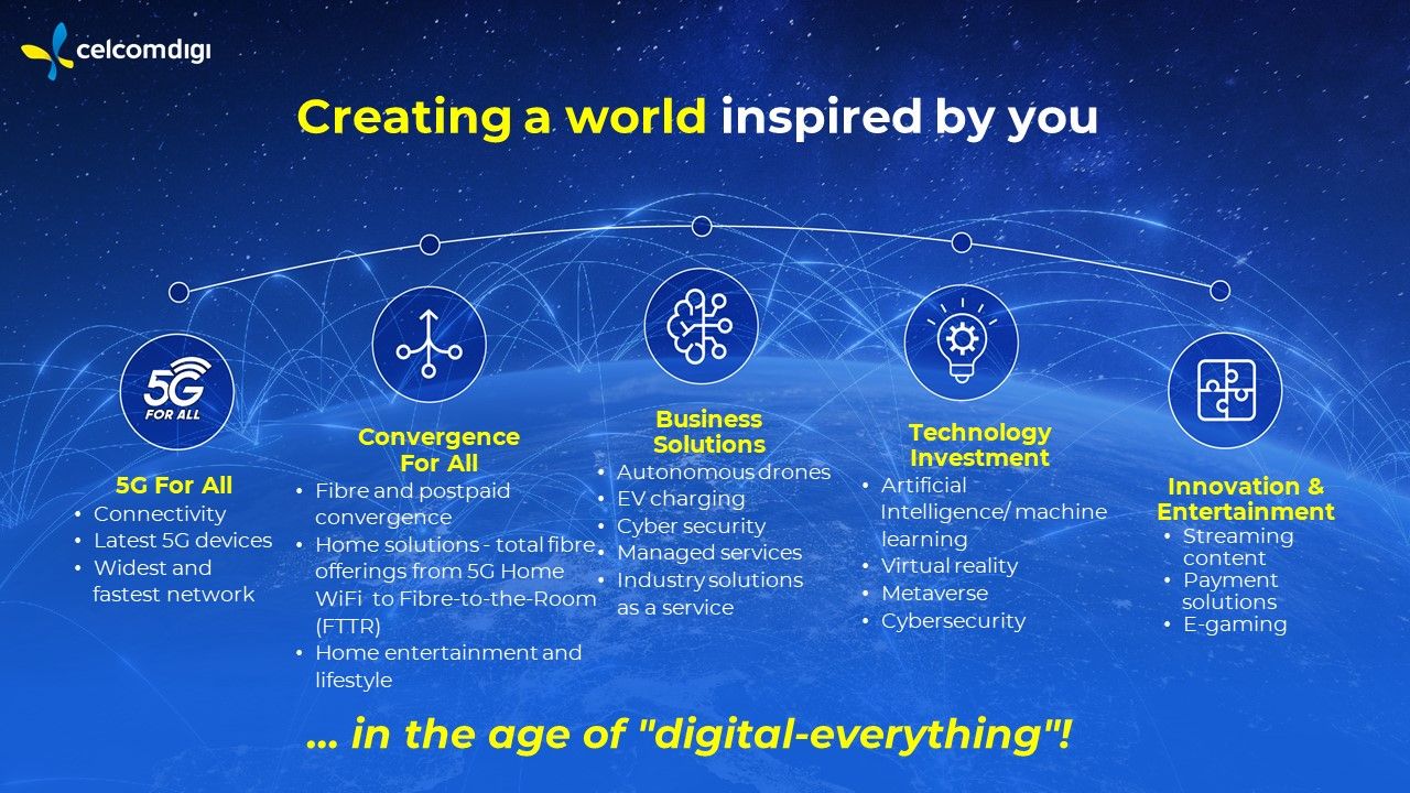 CelcomDigi has a new logo. But what does it mean for customers?