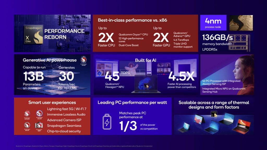Snapdragon X Elite: This is Qualcomm's most powerful processor for PC ...