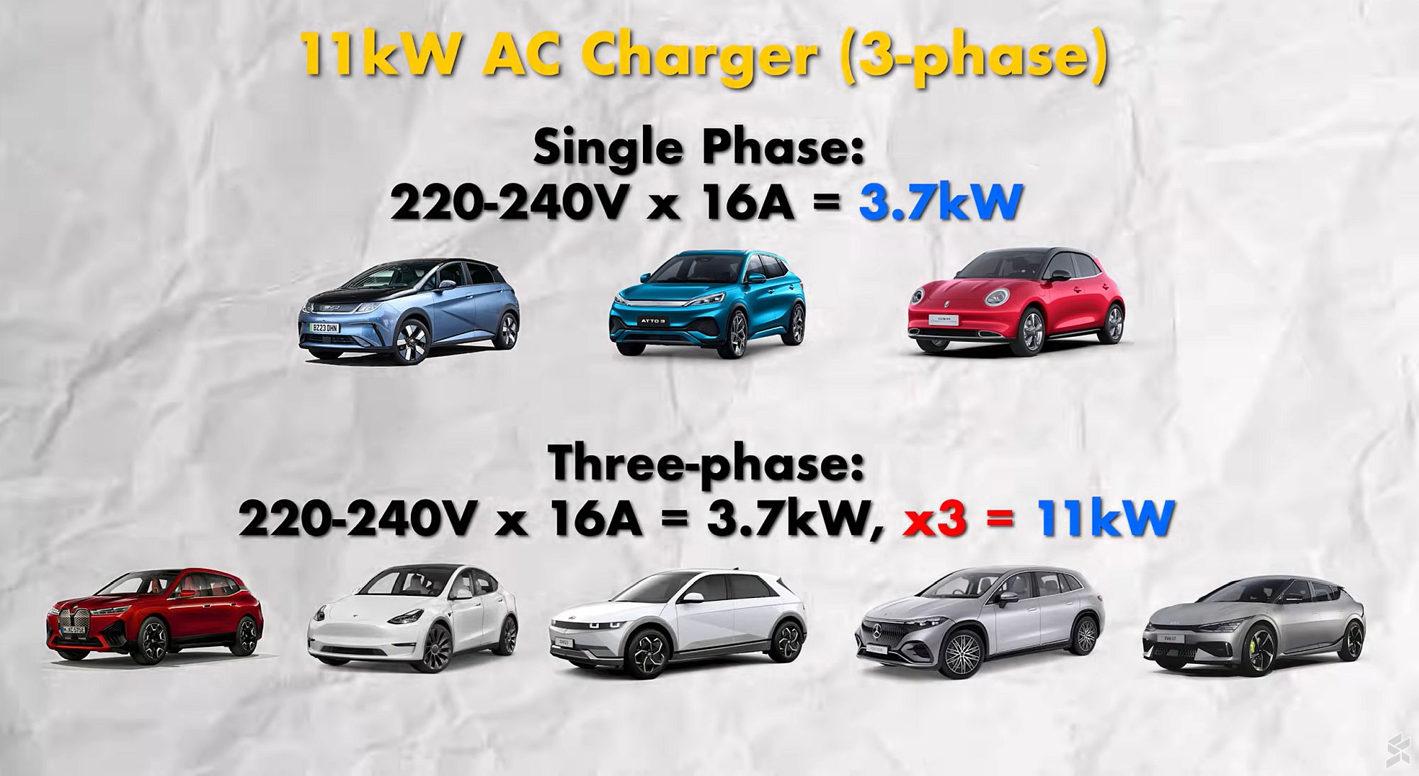 Why the BYD Dolphin, Atto 3 and Ora Good Cat charge very slowly? | EV Guide