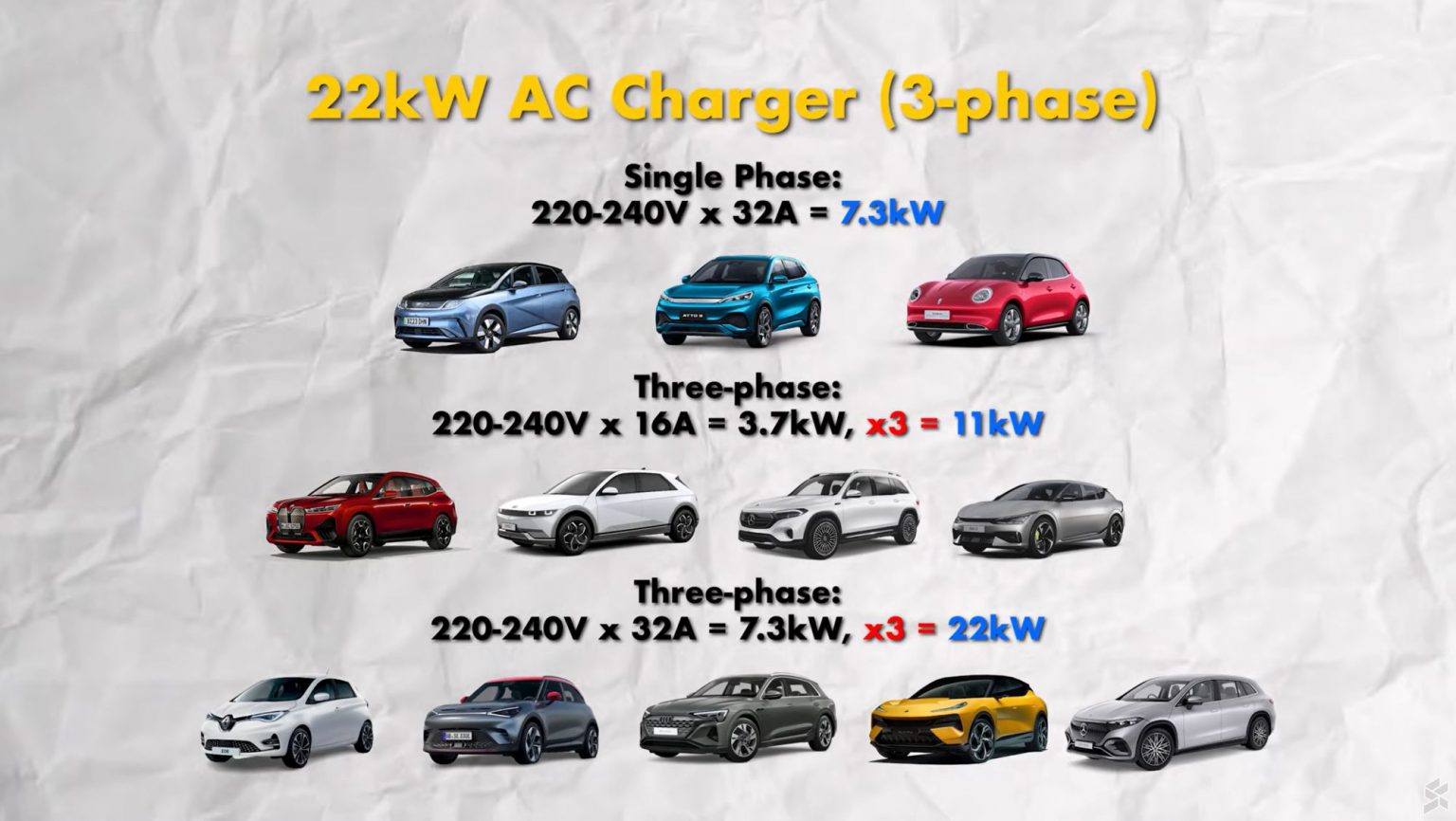 Why the BYD Dolphin, Atto 3 and Ora Good Cat charge very slowly? | EV Guide