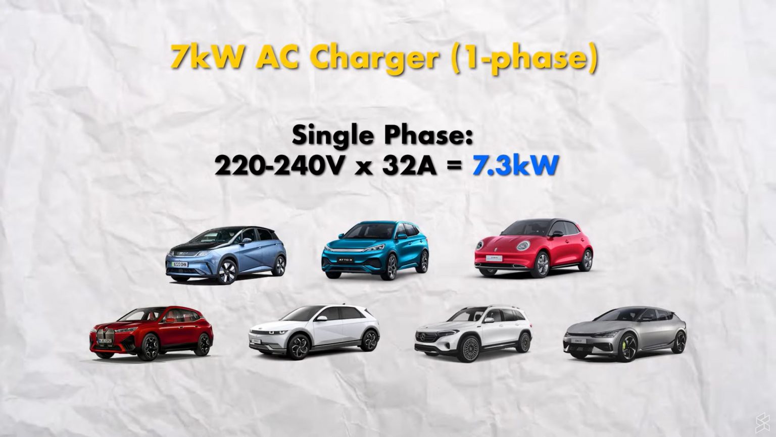 Why the BYD Dolphin, Atto 3 and Ora Good Cat charge very slowly? | EV Guide