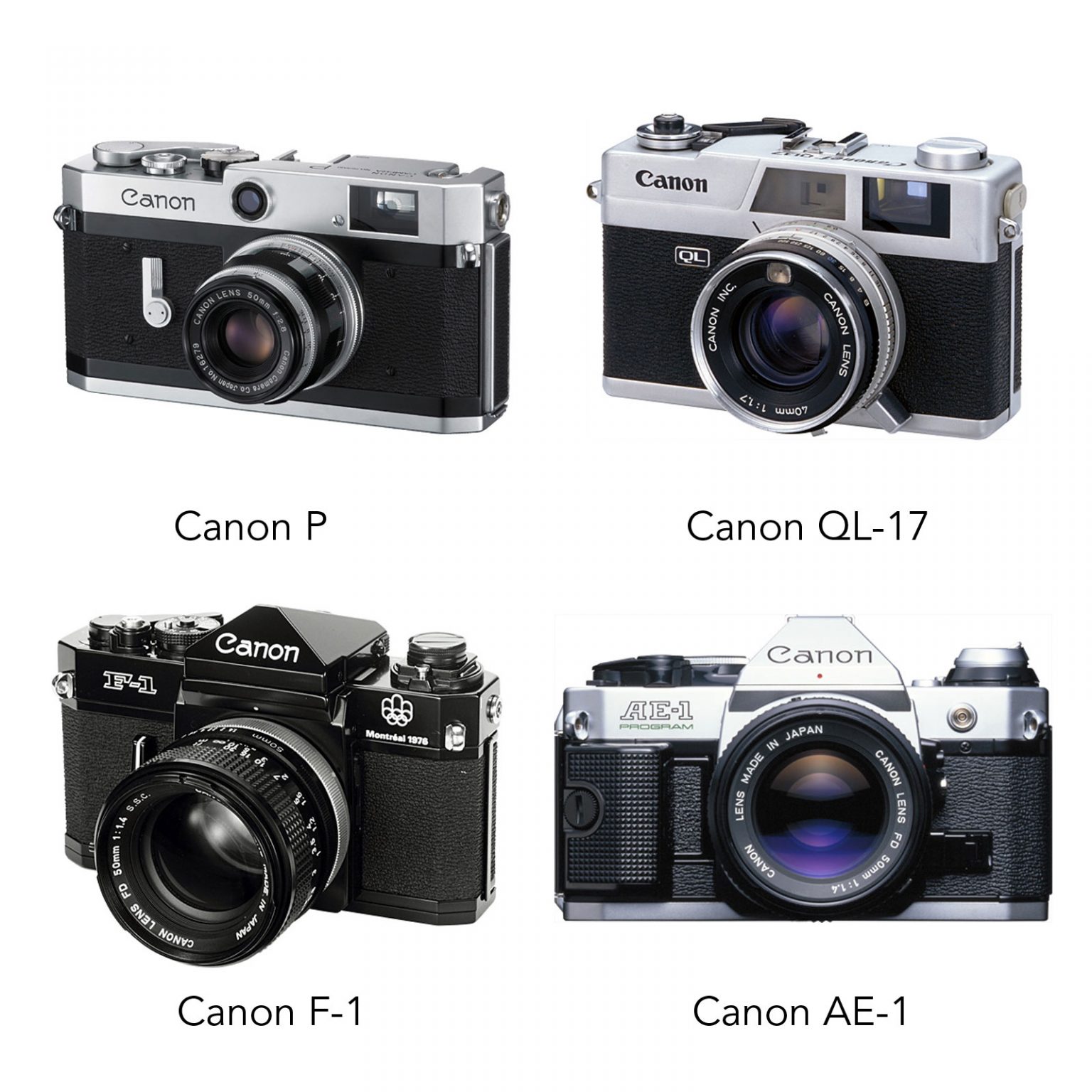 Canon is considering making a modern retro-styled camera - SoyaCincau