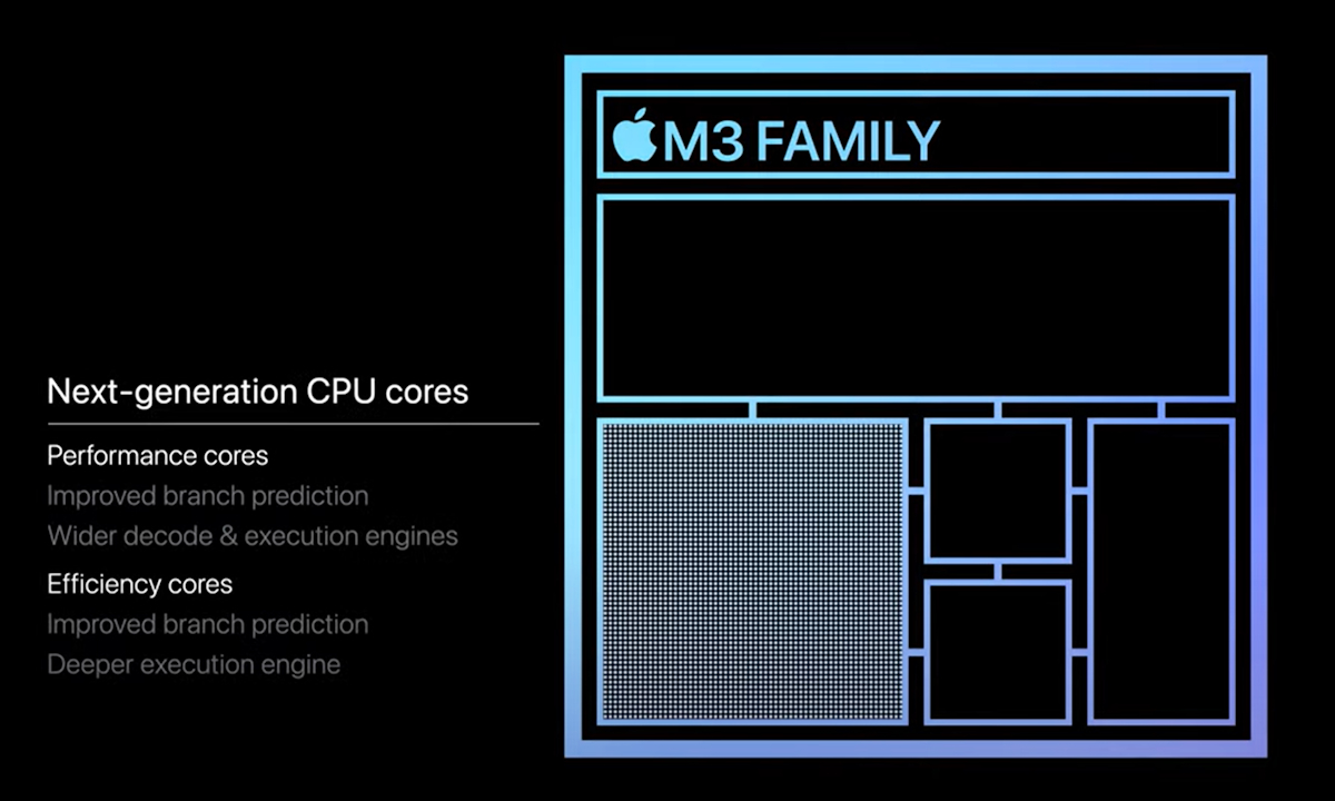 Apple M3, M3 Pro, M3 Max: Here's what you need to know about these new ...