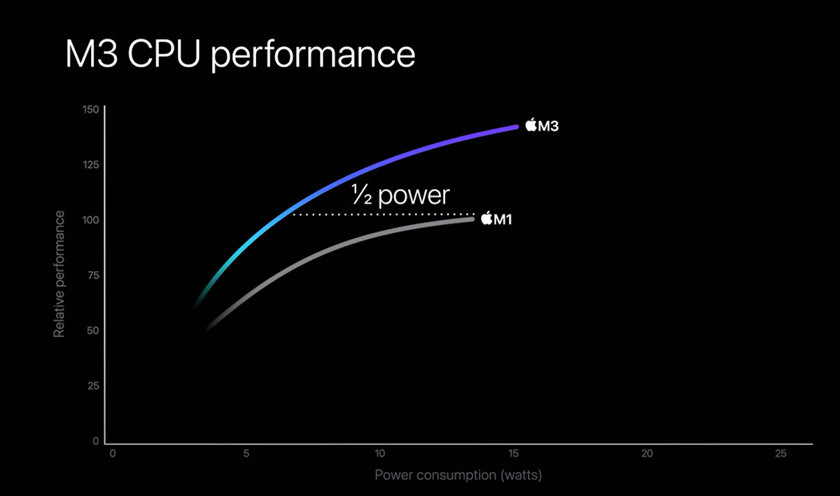 Apple M3, M3 Pro, M3 Max: Here's what you need to know about these new ...