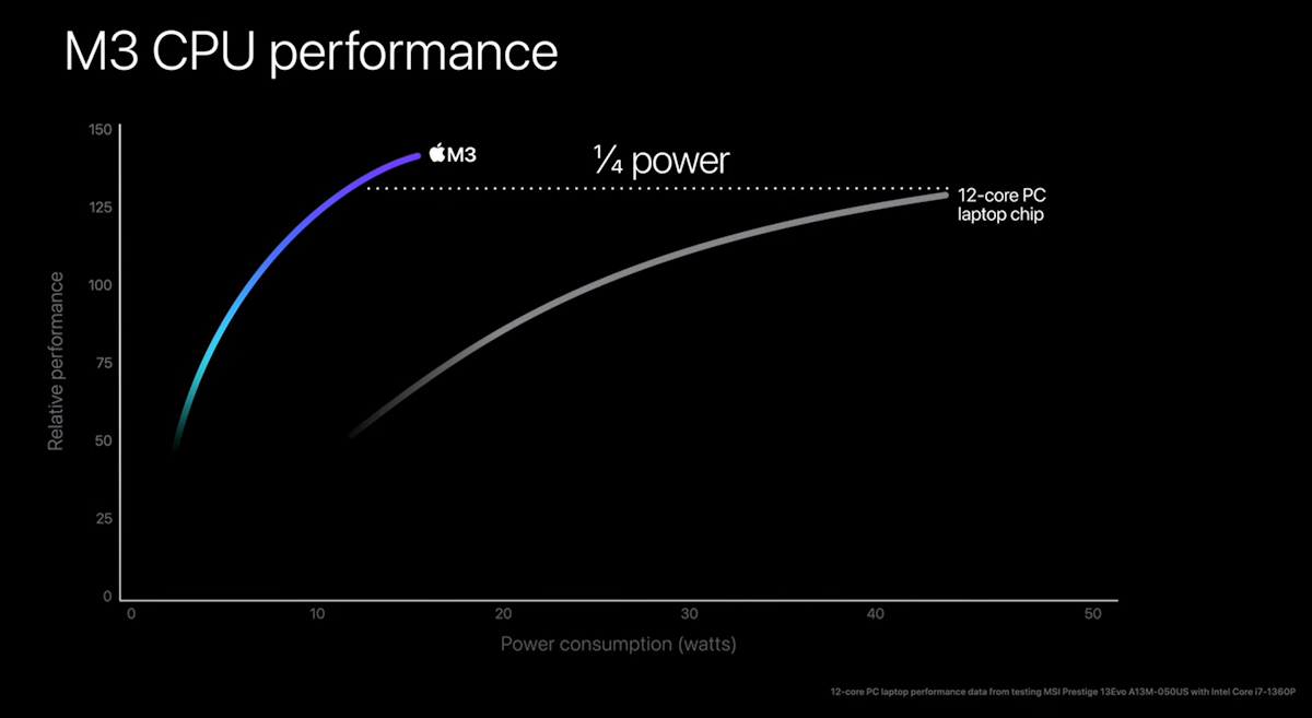 Apple M3, M3 Pro, M3 Max: Here's what you need to know about these new ...