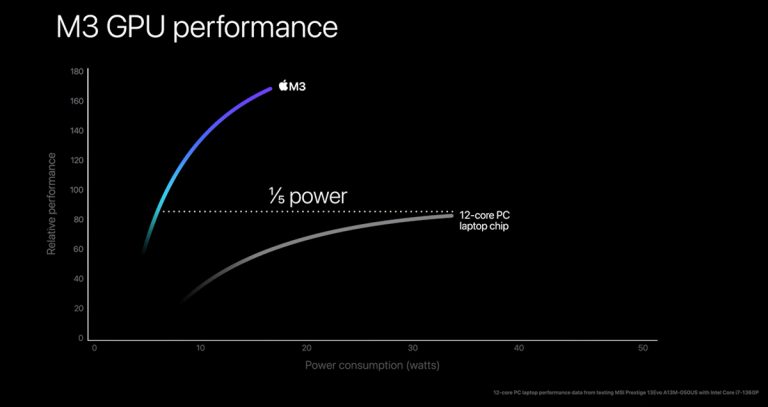 Apple M3, M3 Pro, M3 Max: Here's what you need to know about these new ...