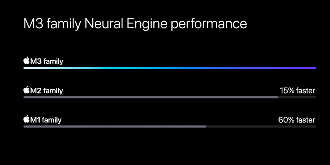 Apple M3, M3 Pro, M3 Max: Here's what you need to know about these new ...