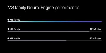 Apple M3, M3 Pro, M3 Max: Here's what you need to know about these new ...