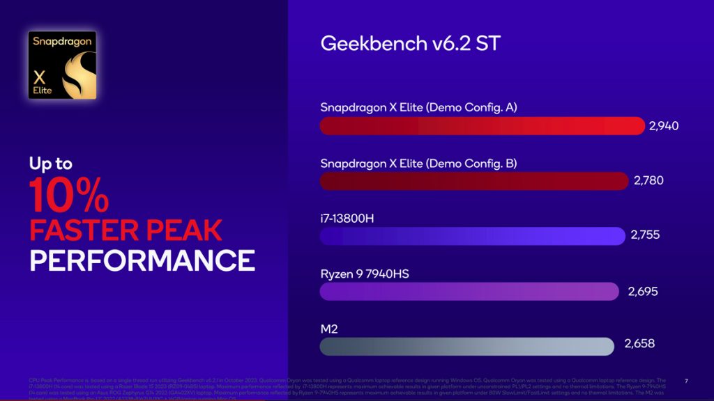 Snapdragon X Elite benchmarks sees it beat the Intel Core i7-13800H ...