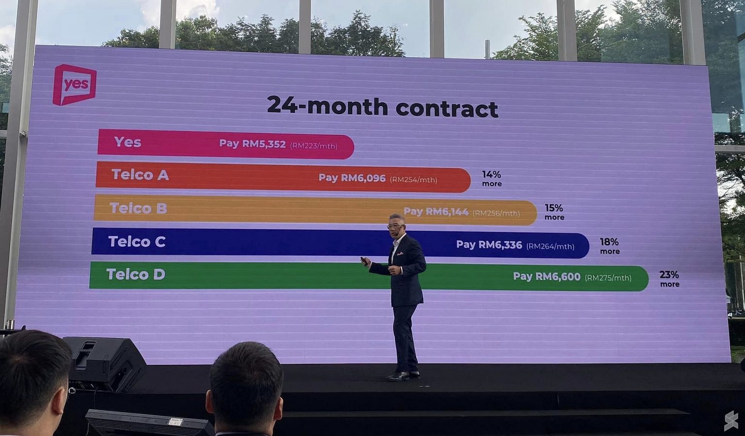 Yes 5G offers iPhone 15 with lowest total cost of ownership