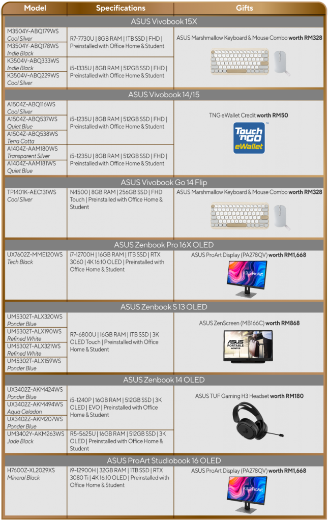 Asus Malaysia 11.11 deals: Up to RM500,000 worth of rewards, free 3 ...