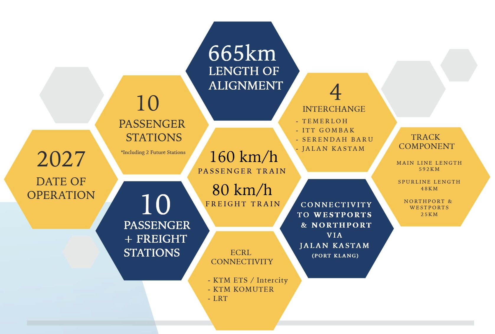 ECRL trains can hit 351km/h? Malaysia Rail Link says not so fast ...