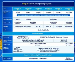 CelcomDigi new Postpaid 5G plans with different speed cap