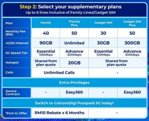 CelcomDigi new Postpaid 5G plans with different speed cap