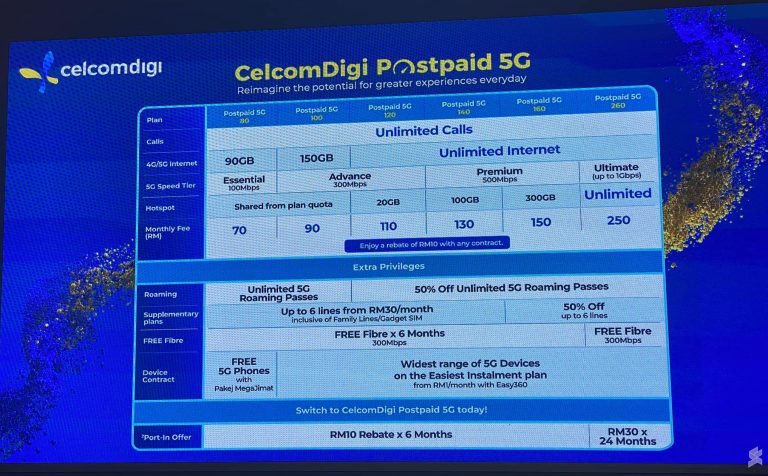 CelcomDigi Postpaid 5G 260: Unlimited 5G and 300Mbps fibre
