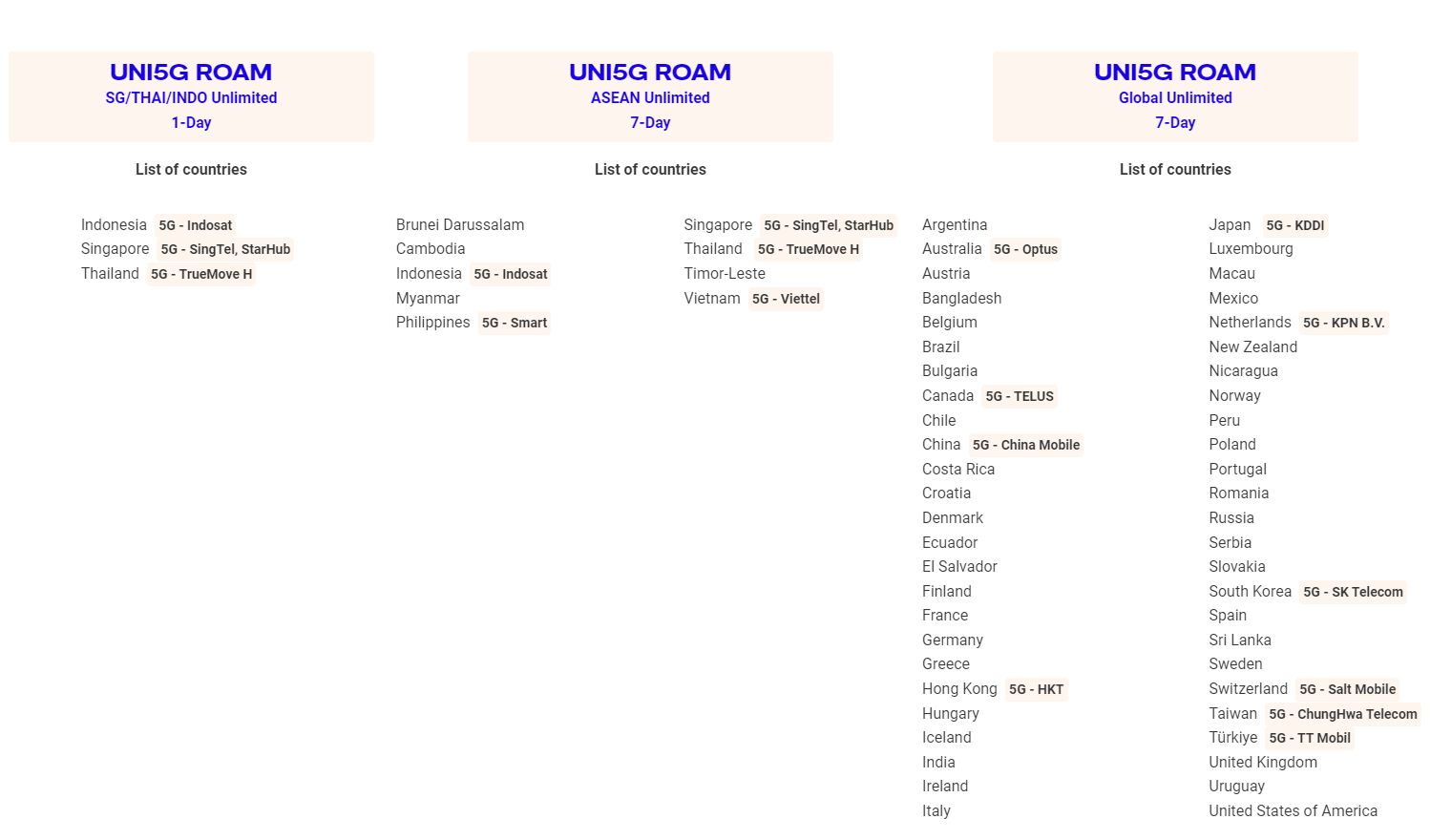 Unifi Mobile now offers Uni5G Roam unlimited data passes