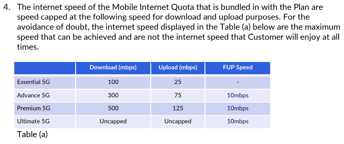 CelcomDigi new Postpaid 5G: Here's the 5G speed cap and FUP
