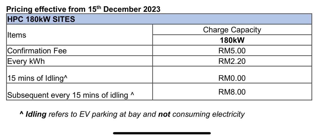 Shell Recharge's 180kW DC Chargers to use kWh-based pricing