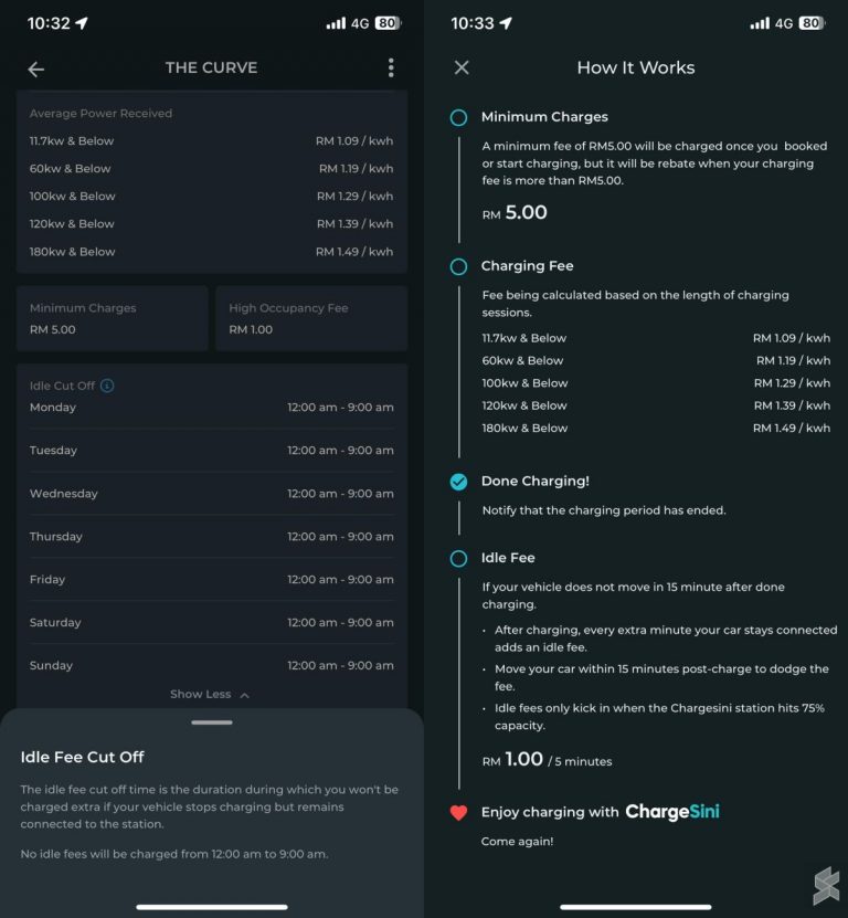 ChargeSini adopts 'Tesla' style idle fee structure