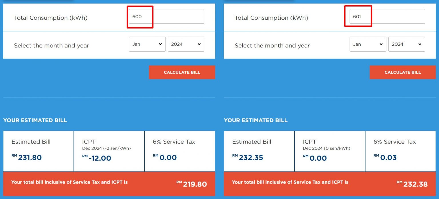 TNB Electricity Bill: How much to pay from 1 Jan 2024?