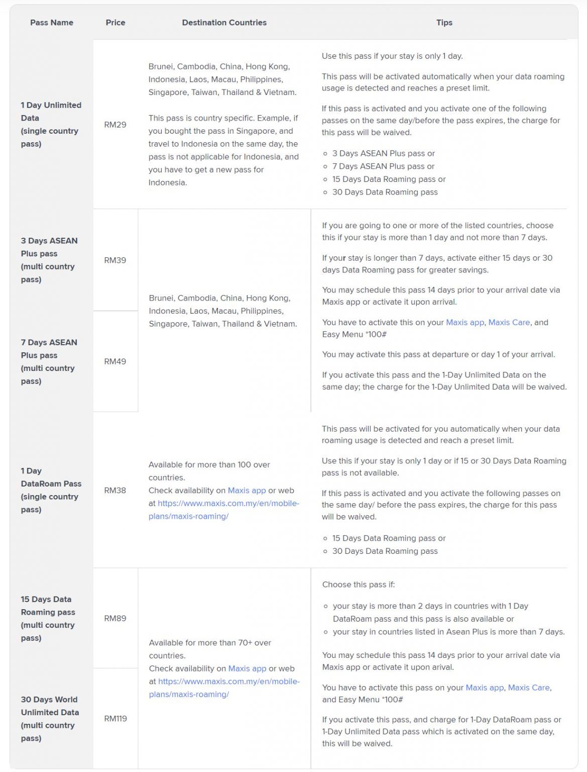 Maxis' unlimited 30-day Data Roaming pass gets a price increase ...