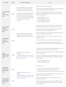 Maxis' unlimited 30-day Data Roaming pass gets a price increase ...