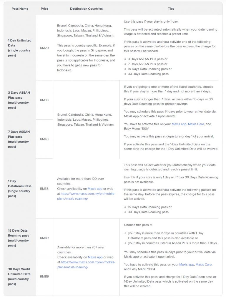 Maxis' unlimited 30-day Data Roaming pass gets a price increase ...