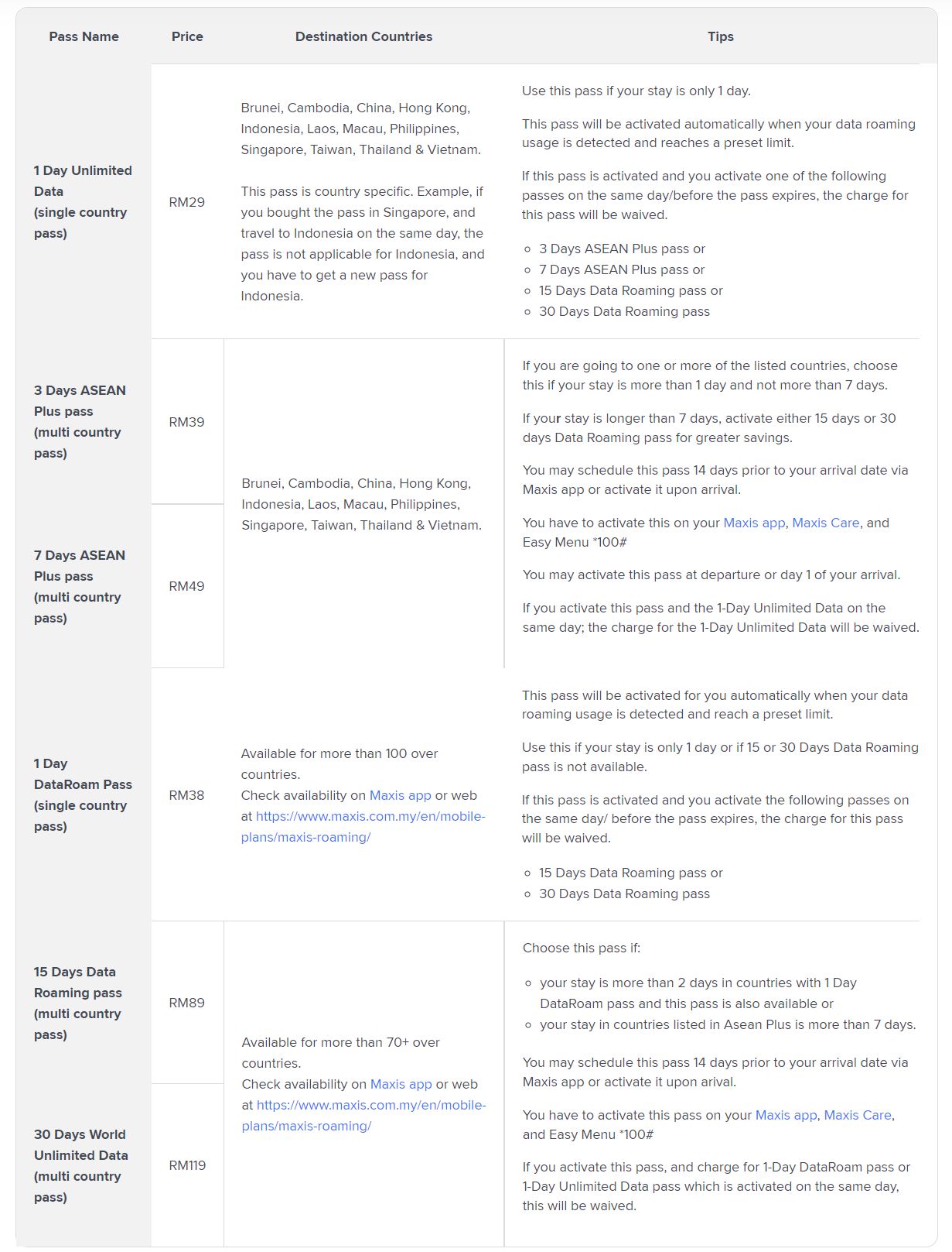 Maxis' unlimited 30-day Data Roaming pass gets a price increase ...